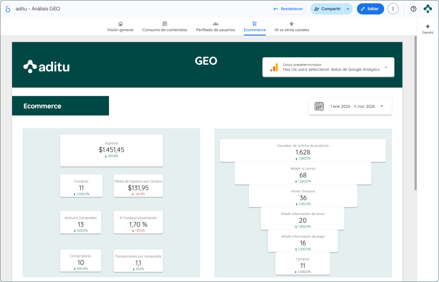 Dashboard GEO: ¿cómo está impactando la IA generativa en el tráfico de ...