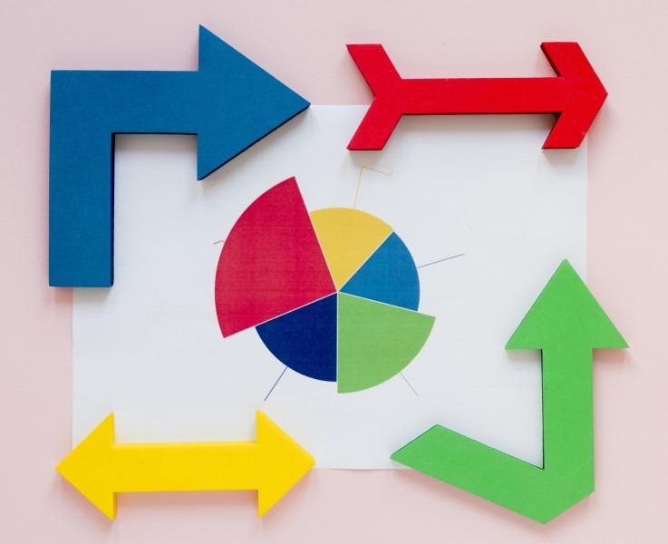 Marketing Mix Modeling (MMM): qué es y para qué sirve - Aditu